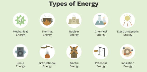 Types Of Energy Quiz Trivia Facts Trivia ions